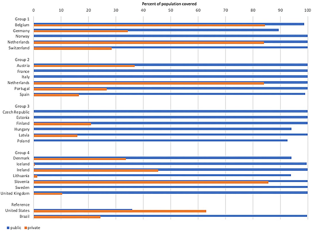 UK Private Healthcare Vs EU Private Healthcare | GlobMed